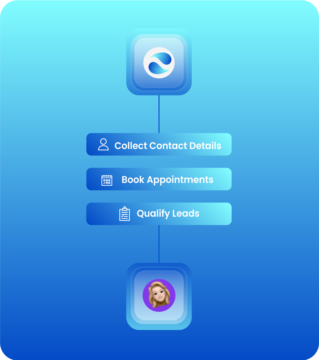 AI software – FlowMotion